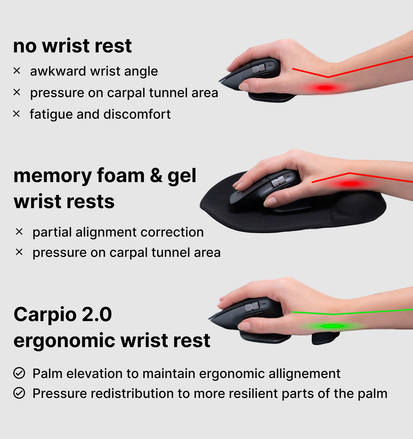 Deltahub Carpio 2.0 Wrist Rest – Rushfaster Australia