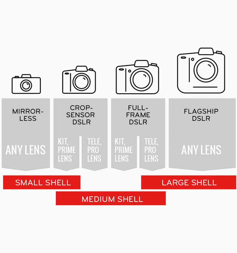 Peak Design Lens Cover Shell | Afterpay – Rushfaster Australia